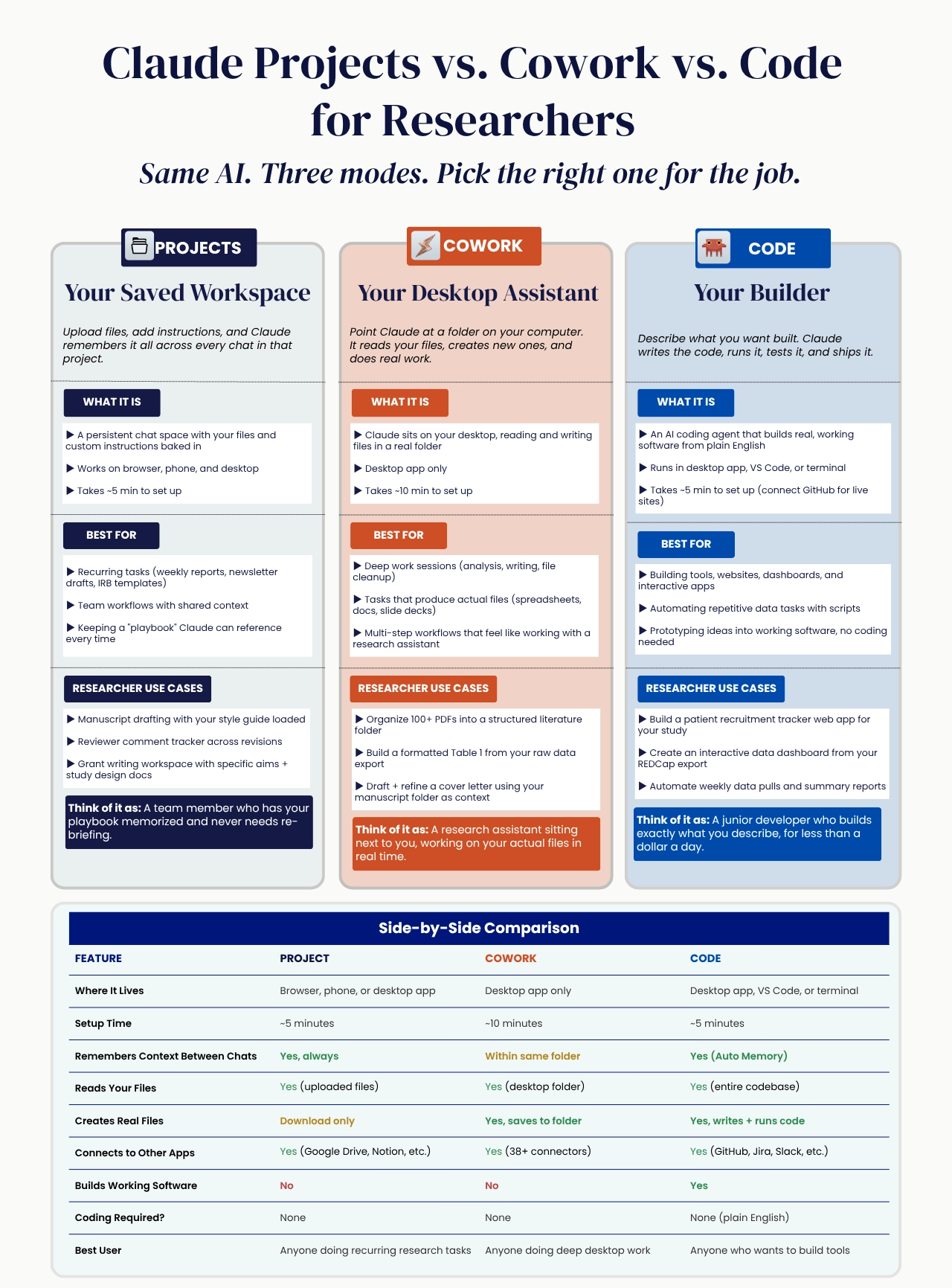 The Complete Researcher's Guide To Getting Started With Claude Projects ...